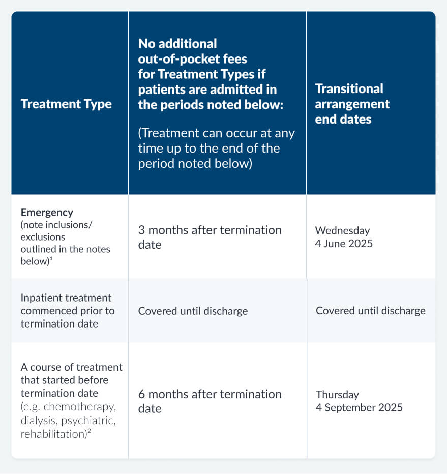 4 Patient: Scenarios :: Healthscope Corporate